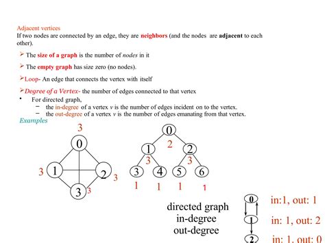 Graph Data Structures For Ppt For Understanding Pptx