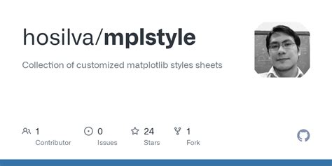 Github Hosilvamplstyle Collection Of Customized Matplotlib Styles Sheets