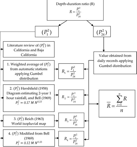 Typical X R Ratio For Generator At Ruth Leet Blog