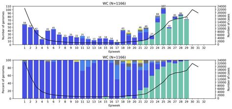 Ngs Sa Sars Cov 2 Sequencing Update 12 August 2021