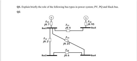Solved Q1 ﻿explain Briefly The Role Of The Following Bus