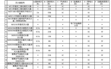 灭火器类型及用途 漫说315之真假灭火器 闪电鸟
