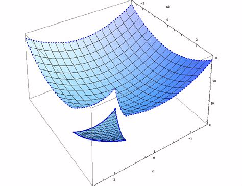 Plot Of Function F 1 Download Scientific Diagram