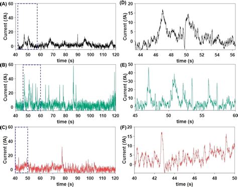 Nano‐impact Single‐entity Electrochemistry Enables Plasmon‐enhanced Electrocatalysis Ganguli