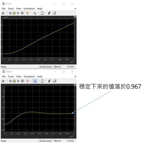 matlab練習 用Simulink實作控制器回授模擬