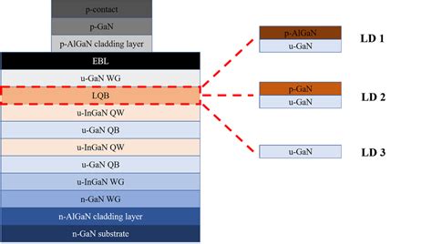 The Schematic Structure Of Lds Used In The Simulation Download