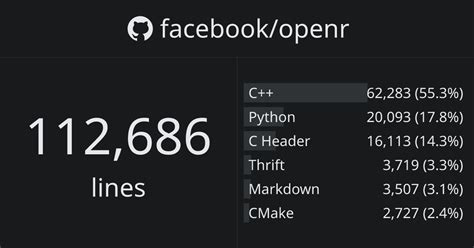 facebook openr ghloc