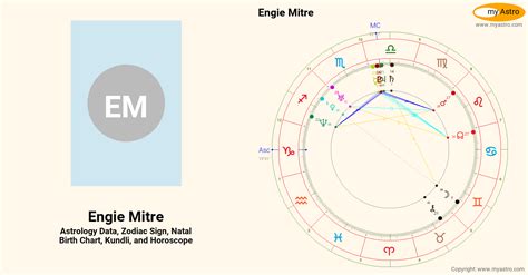 Engie Mitres Natal Birth Chart Kundli Horoscope Astrology Forecast