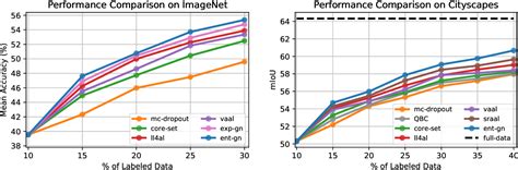Figure 1 From Boosting Active Learning Via Improving Test Performance