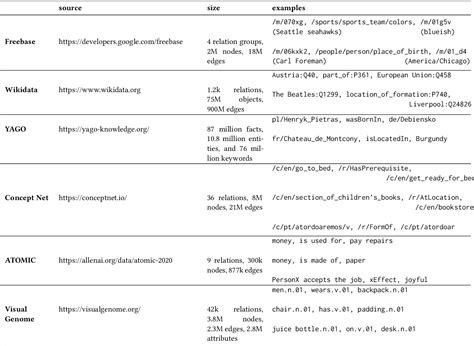 A Survey On Few Shot Knowledge Graph Completion With Structural And