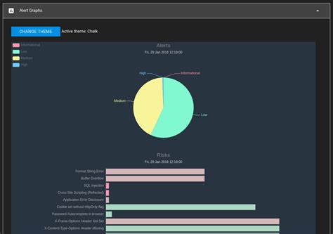 Github Jiab77zap Friendly Report A Friendly Zap Report Converter