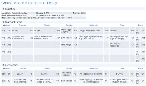 How To Set Up A Choice Based Conjoint Analysis In Qualtrics Displayr Help