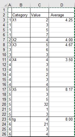 How To Make Excel Calculate Average For A Group Of Values Stack Overflow