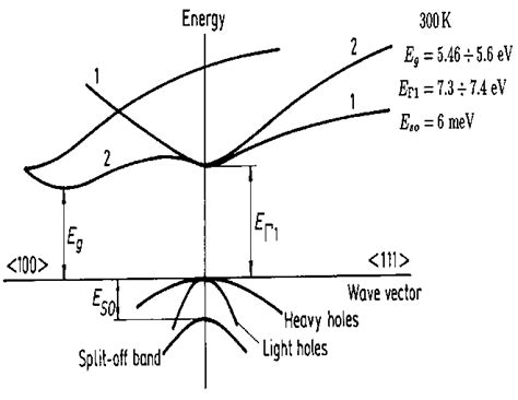 Nsm Archive Diamond C Band Structure And Carrier Concentration
