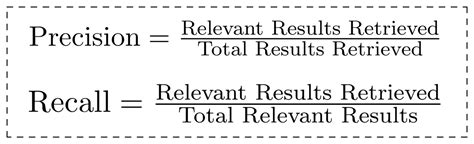 Reranking In Semantic Search Qdrant