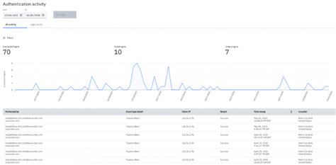 extending red hat sso with ibm security verify red hat developer