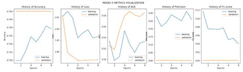 Github Dbxwongefficientnet Lung Cancer Prediction Building An