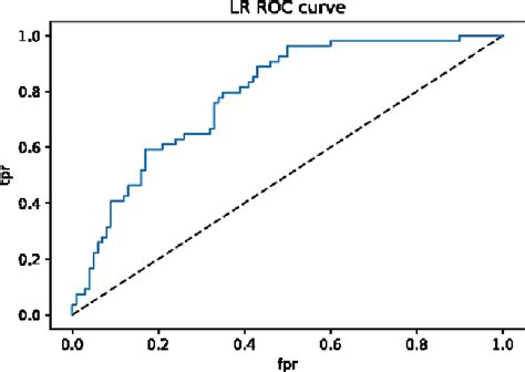 figure 13 from data visualization and pre processing techniques based