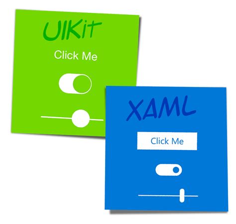 Mixing And Matching Uikit With Xaml And The Windows Bridge For Ios