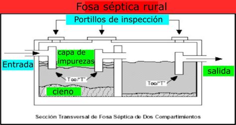 Fosas sépticas alter entorn