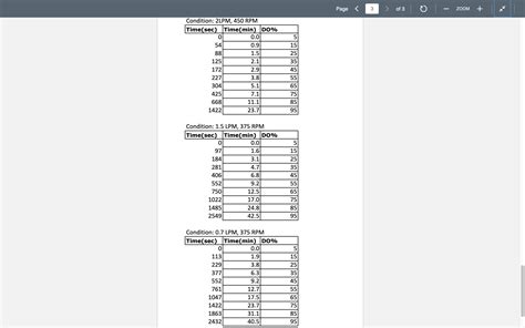 [solved] using the data do versus time provided in excel spreadsheet