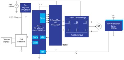 Bldc Traction Motor Drive Renesas