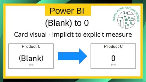Power BI Fixing Blank Values In Card Visuals Blank To Zero Implicit To Explicit Measure