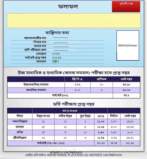 Dhaka University Du D Unit Admission Result 2022