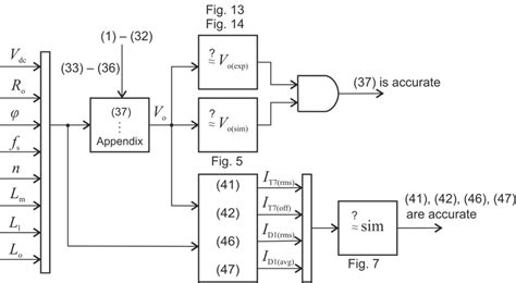 Verification Process Of The Analytical Model Download Scientific Diagram