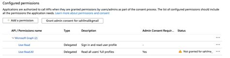 Access Azure Blob Storage With Standards Based Oauth Authentication By Sahil Malik