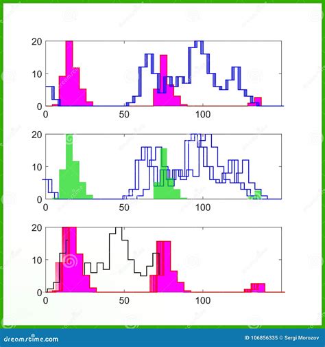 Graphs And Histograms Cartoon Vector CartoonDealer Com 106856335