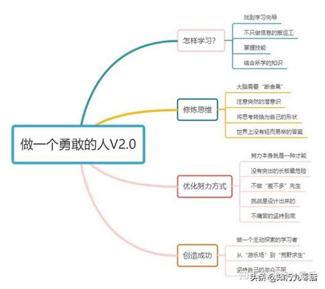 了解、认识“自己” 知乎