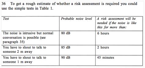 How To Decide If You Need A Noise Assessment — The Noise Chap Noise