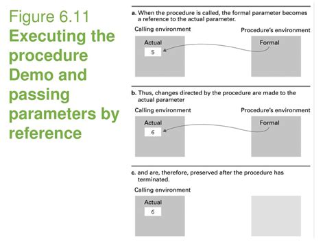 Ppt Computer Science An Overview Eleventh Edition By J Glenn