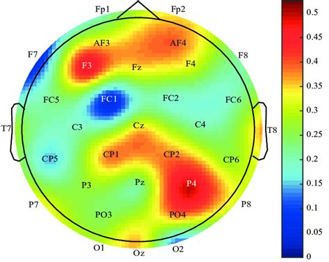 Graphical Representation Of The Differences Between Qse Values For