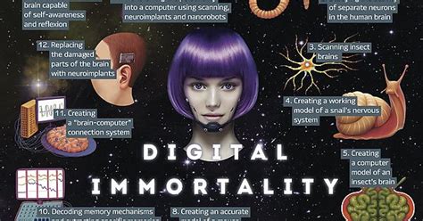 Roadmap To Immortality Full Album Album On Imgur