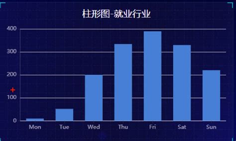 echarts柱状图相关设置 前端那点事 博客园