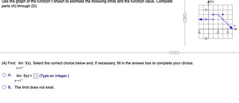 Solved Use The Graph Of The Function F Shown To Estimate The