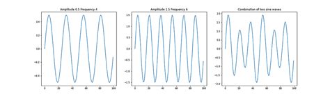 The Most Insightful Stories About Fourier Transform Medium