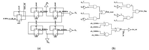 Schematic Diagram Of Asynchronous Clock Circuit A Clock Counter B Download Scientific