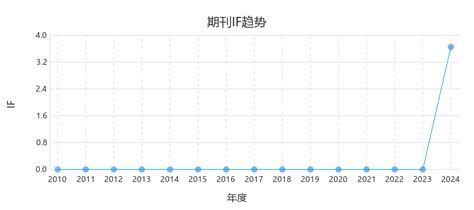 Systems And Soft Computing 5年平均影响因子母语润色发文量期刊简介期刊点评审稿时间期刊投稿经验分区