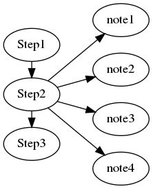 GraphViz How To Have A Subgraph Be Left To Right When Main Graph Is Top To Bottom Stack