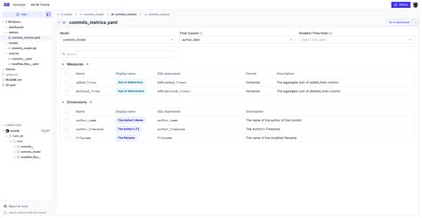 what is a metrics layer rill