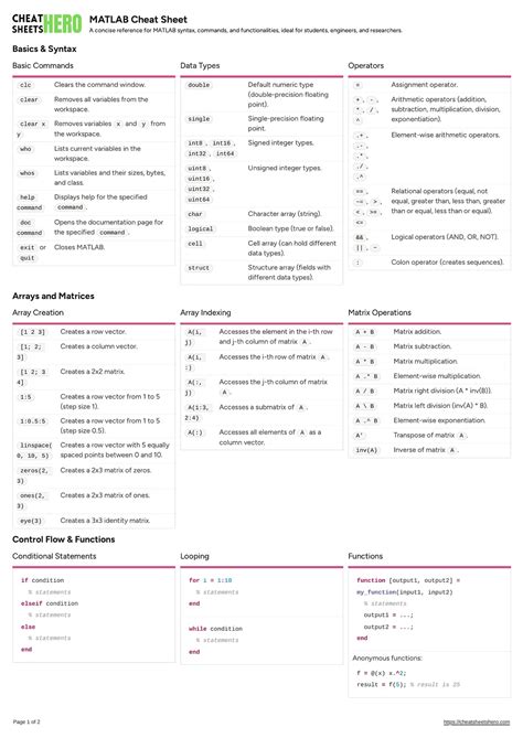 Matlab Cheatsheets Cheat Sheets Hero