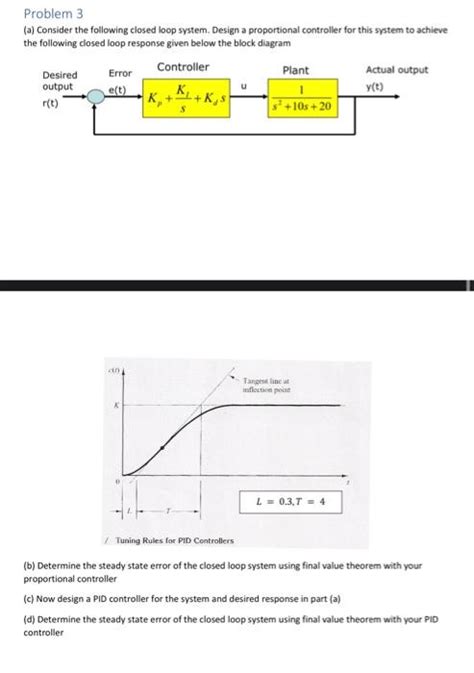 Solved Problem 3 A Consider The Following Closed Loop Chegg