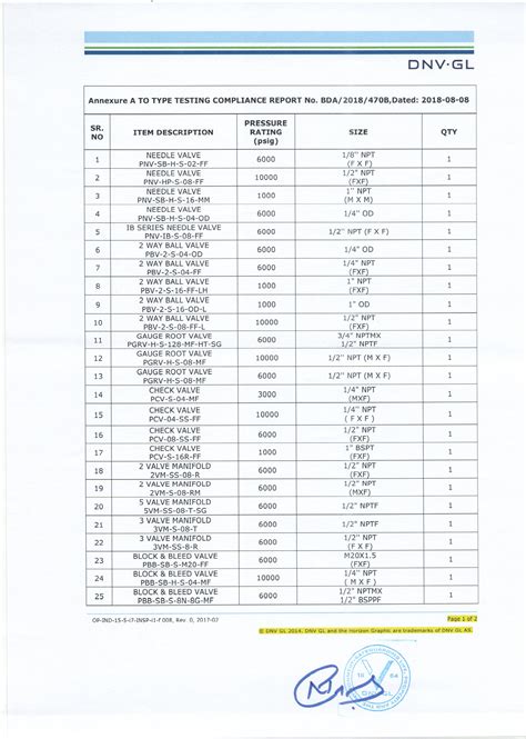 Certificate Panam Engineers Ltd