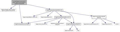 Hpp Manipulation Include Hpp Manipulation Path Optimization Spline