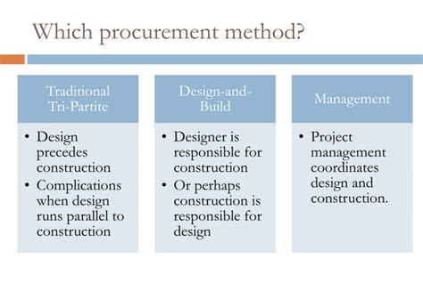Architecture Led Procurement Ppt
