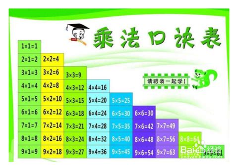 小学九九乘法口诀表 百度经验