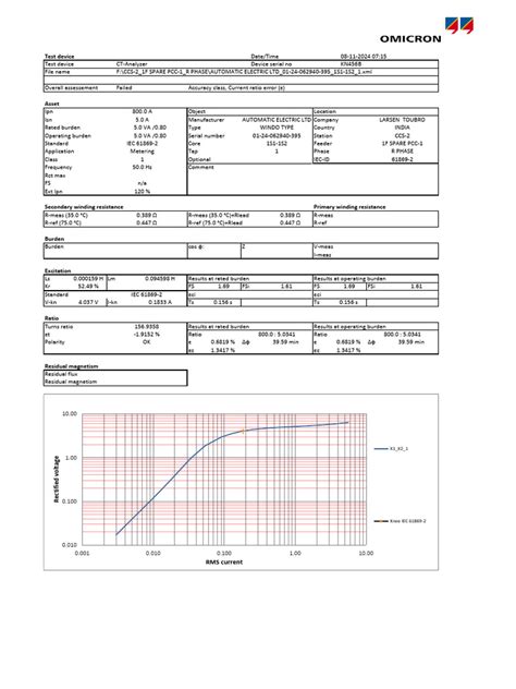 1f Spare Pcc 1 R Phase Pdf Transformer Physical Quantities
